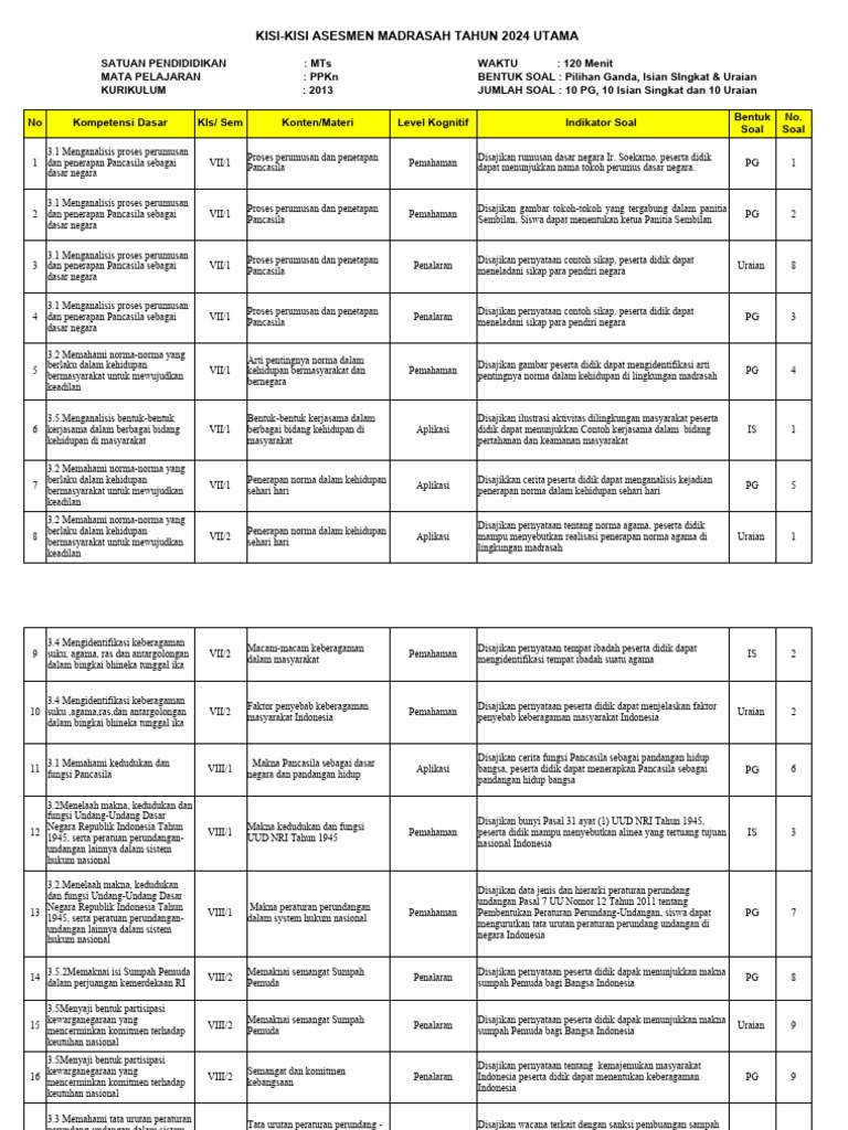 Kisi Kisi Am PPKN Utama Tp. 2023-2024 | PDF