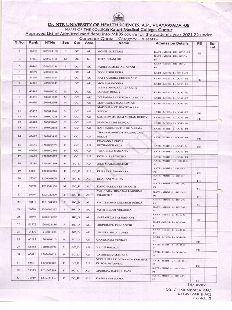 5 Students List UG-2021-22 | PDF