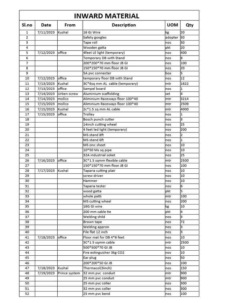 Inward Material | PDF | Scaffolding | Pipe (Fluid Conveyance)