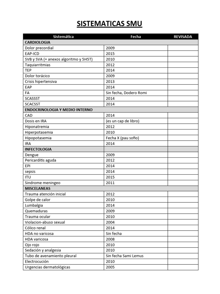 Sistematicas Smu | PDF | Causas de la muerte | Enfermedades y trastornos humanos