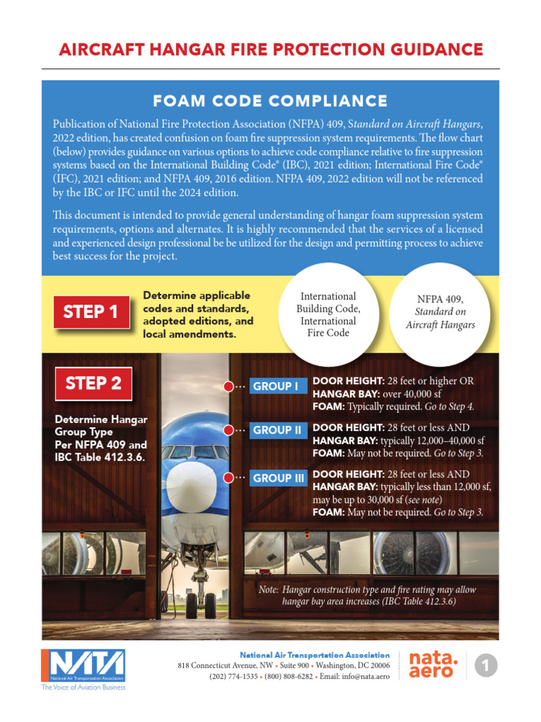 NATAAircraft Hangar Fire Protection Guidance | PDF | Safety