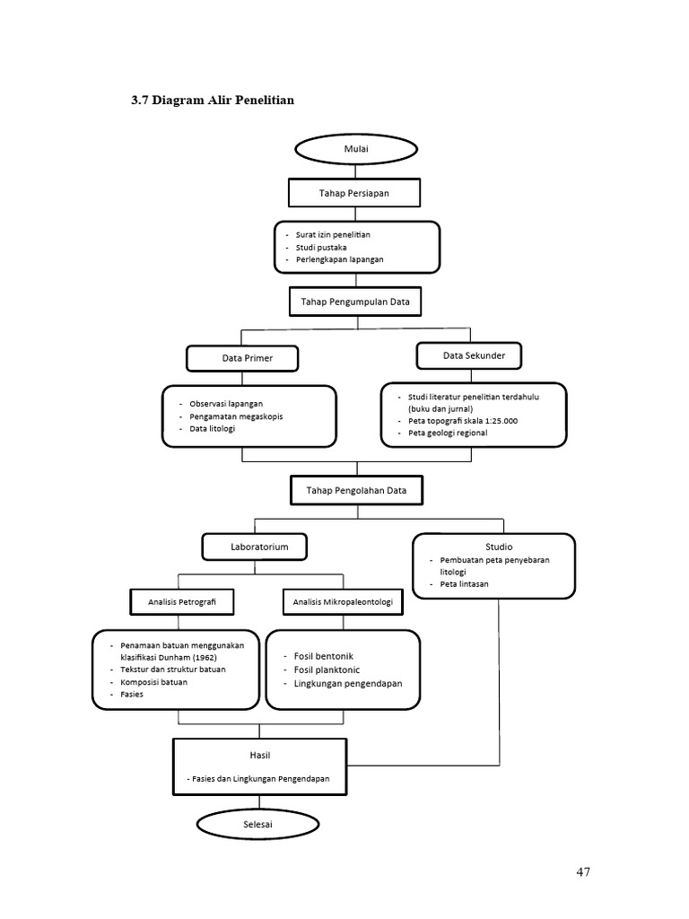 Contoh Diagram Alir Penelitian Skripsi | PDF