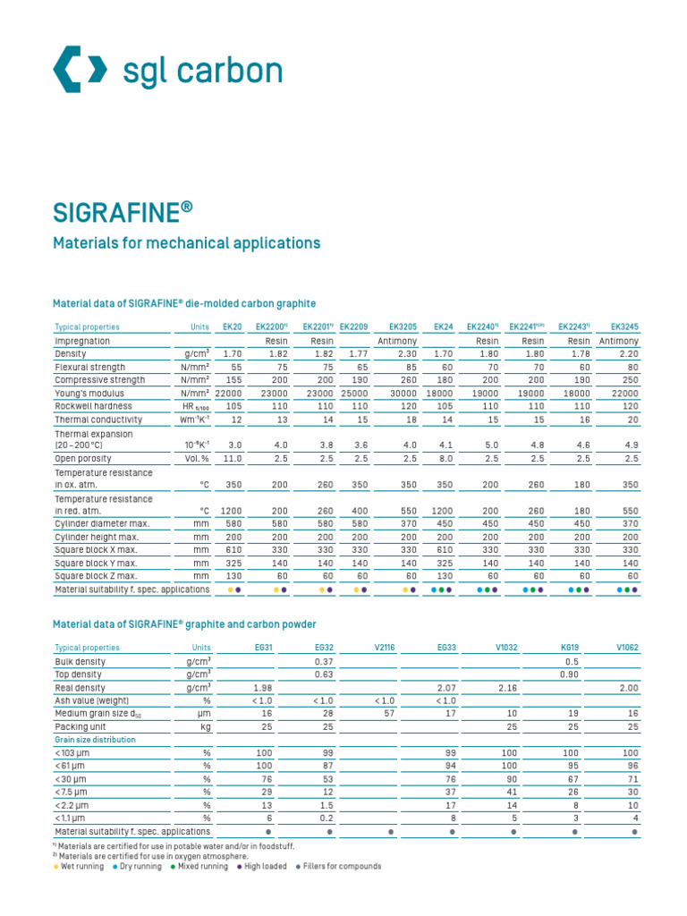 Engineers' Guide to SIGRAFINE® Materials | PDF | Secondary Sector Of ...