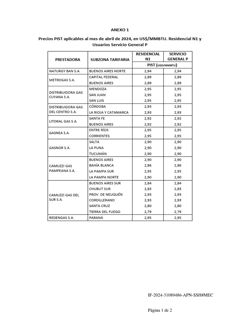 Los 3 Anexos Que Fijan Los Nuevos Precios PIST En D lares Por Mill n De