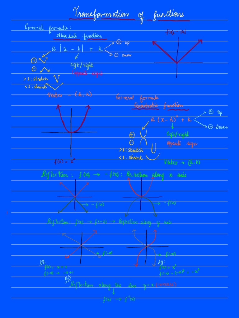 Notes Transformation Of Graphs Pdf