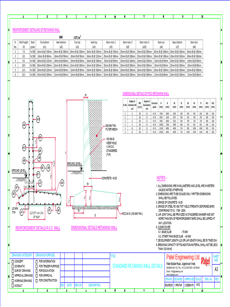 Standard Retaining Wall 12T m2 | PDF | Building Technology | Structural ...