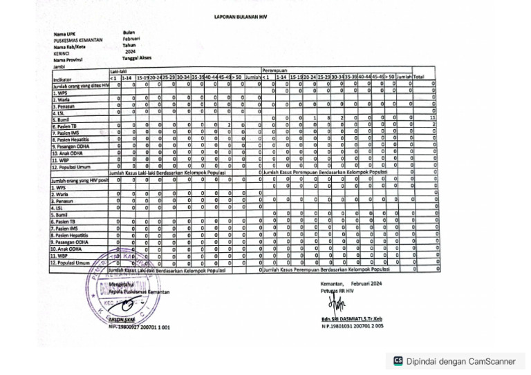 Lap - Hiv Feb PKM Kemantan | PDF