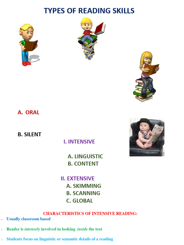 Types of Readings | PDF | Speed Reading | Reading Comprehension