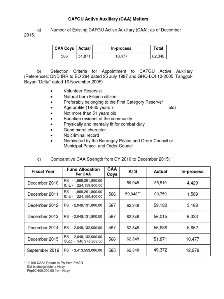 Transparency Seal - CAFGU Matters | PDF | Military Organization | Military