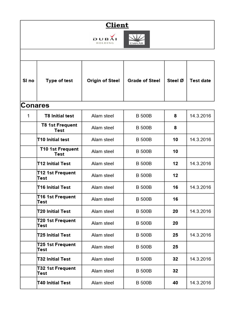 Test Report Log | PDF | Building Materials | Secondary Sector Of The ... Test Report Log | PDF | Building Materials | Secondary Sector Of The ...