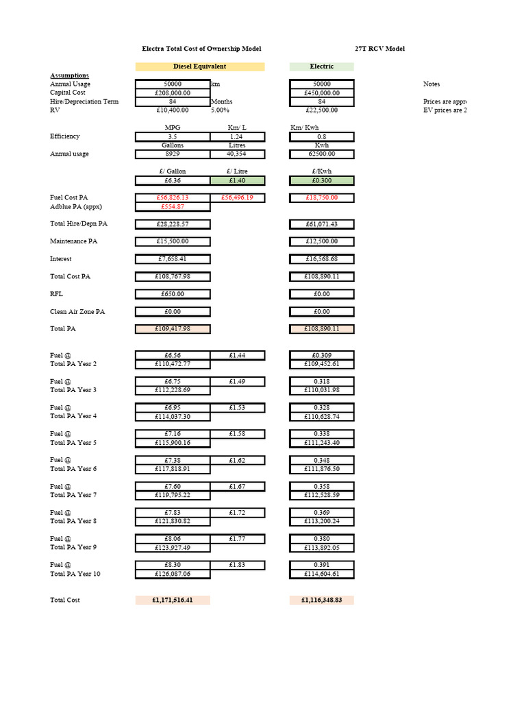 TCO Model - Sample GCC | PDF | Fuel Economy In Automobiles | Electric ...