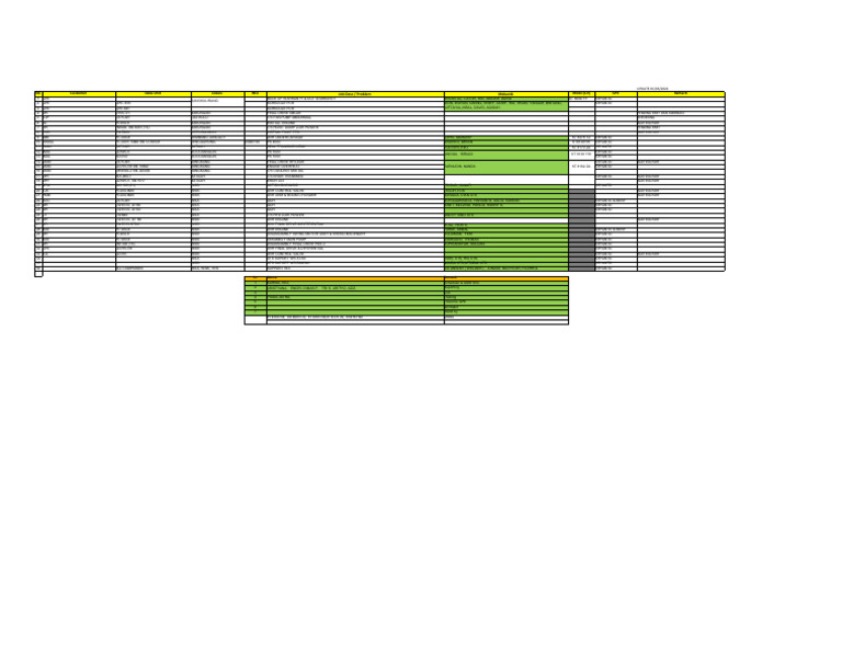 Plant Job 12032024 | PDF