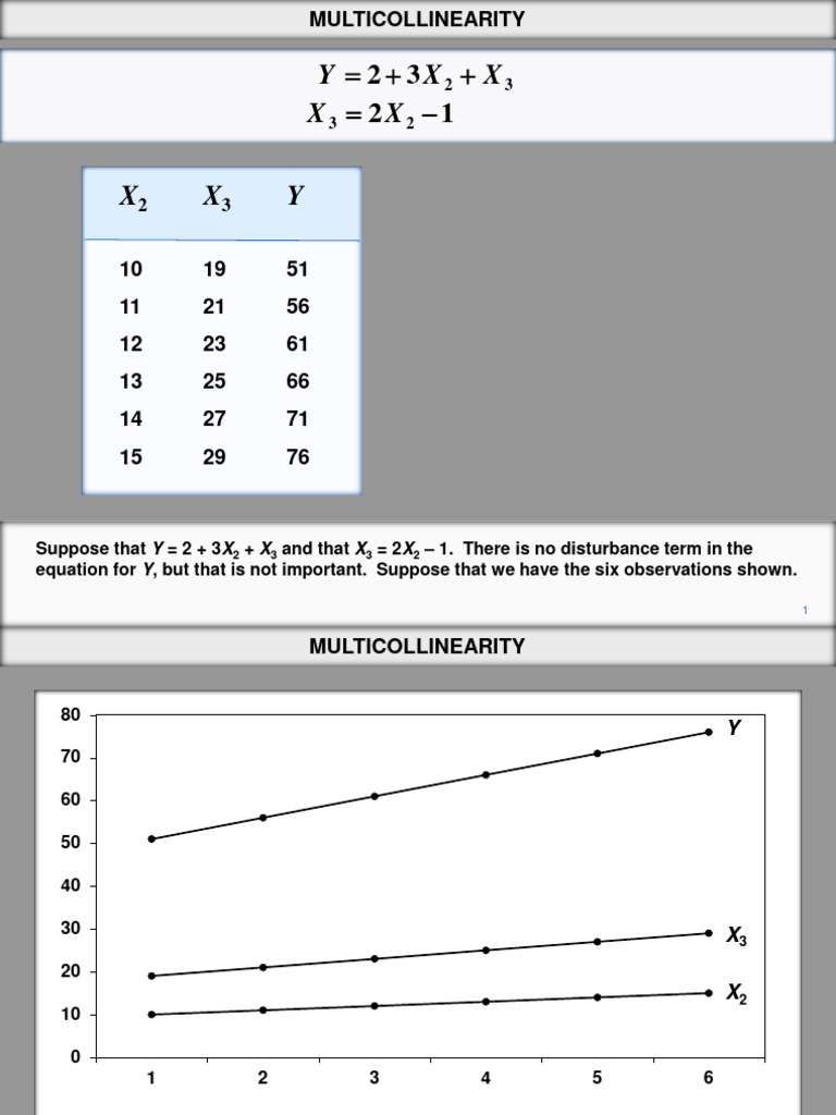 Multicollinearity | PDF | Coefficient Of Determination | Linear Regression