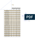 Metric Key & Keyway Dimensions Per ISO/R773 - Js9 Width Tolerance | PDF ...