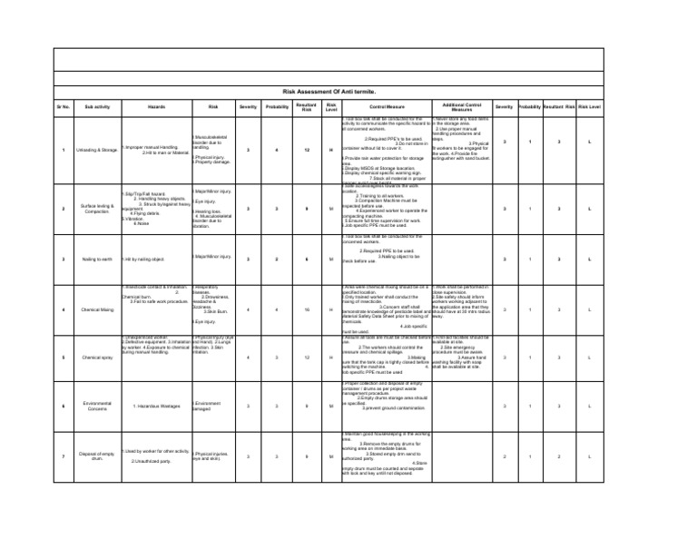 HIRA of Anti Termite. | PDF | Personal Protective Equipment | Workplace