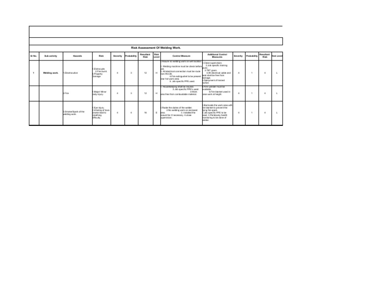 HIRA of Welding work. | PDF | Welding | Construction