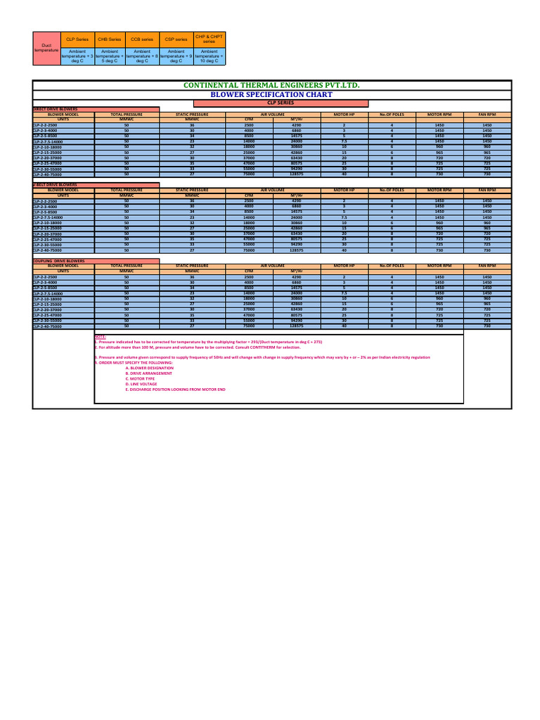 Blower Specification | PDF | Manufactured Goods | Mechanical Engineering