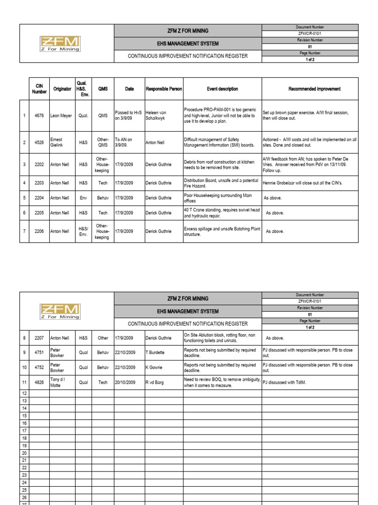 Continuous Improvement Register | PDF