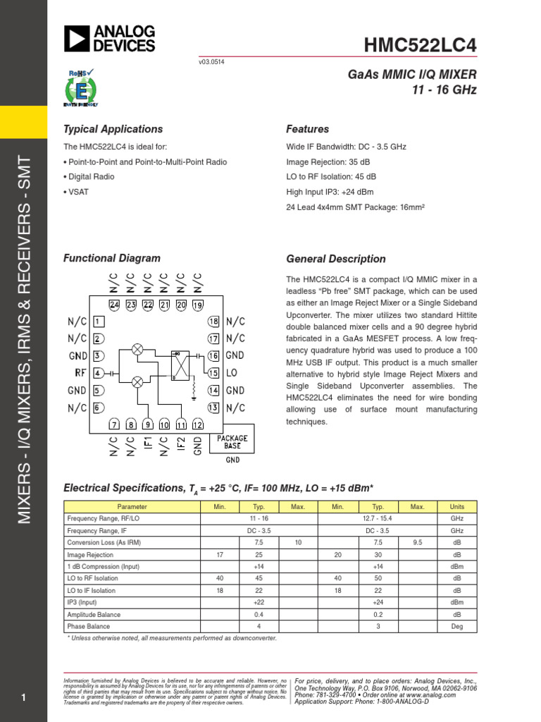 HMC 522 | PDF | Printed Circuit Board | Analog Devices