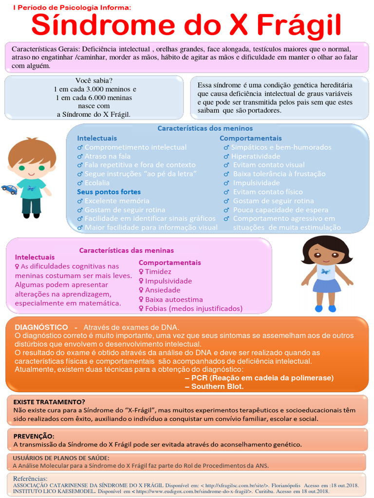 Síndrome x frágil | PDF | Deficiência intelectual | Doenças e ...