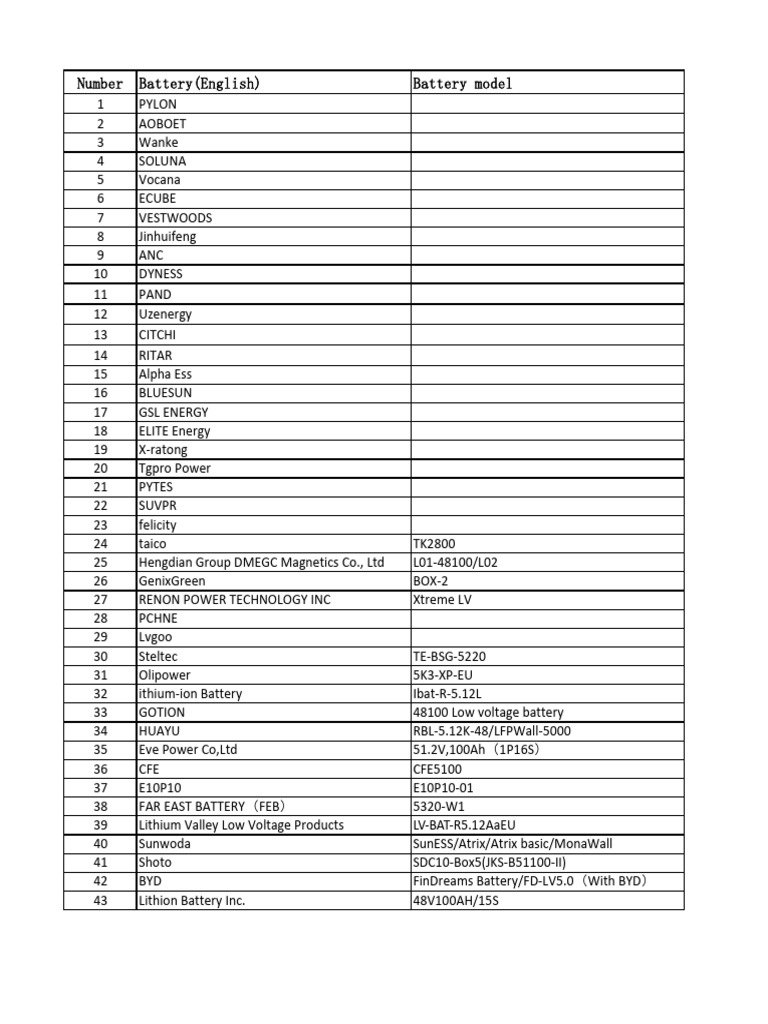 Battery Compatibility Model List | PDF