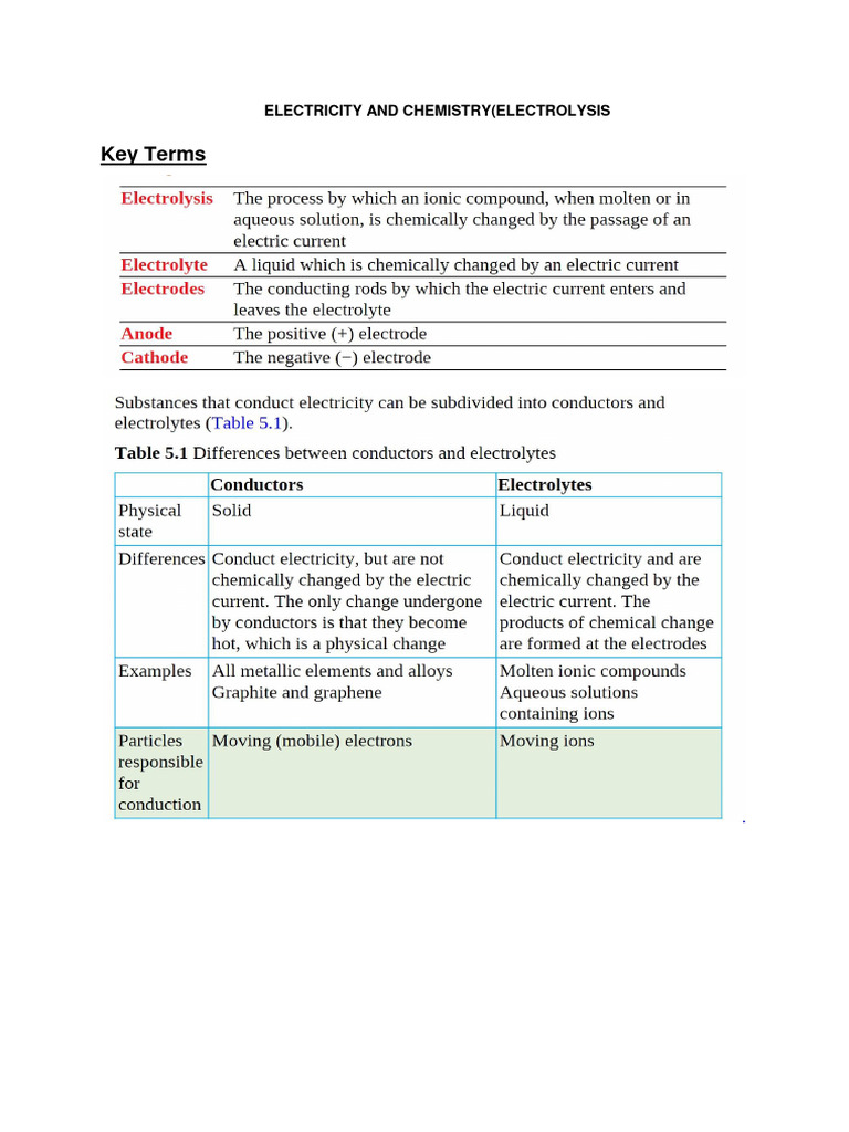 Ch-7 Electricity and Chemistry (Electrolysis) | PDF | Art | Science ...