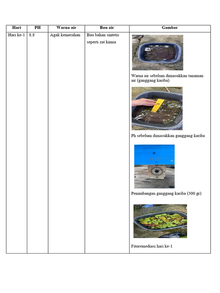 Tabel LKM Bioteknologi | PDF