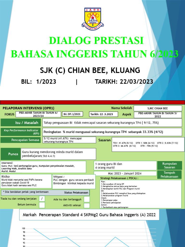 Opr1 Bi Tahun 6 CCL 2023 Edited | PDF