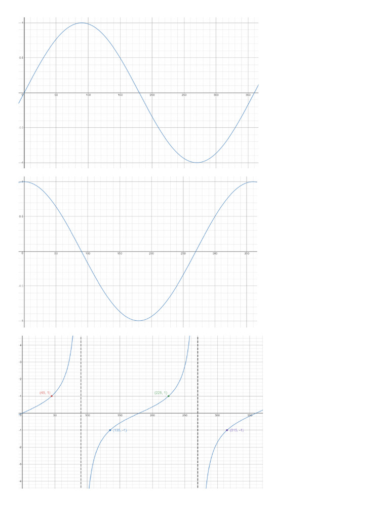 Graphs of Sine Cosine and Tangent | PDF