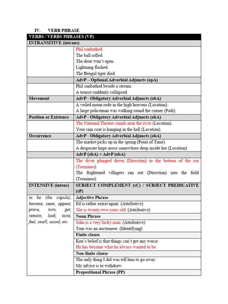 Syntax (Part 2) | PDF | Adjective | Linguistic Typology