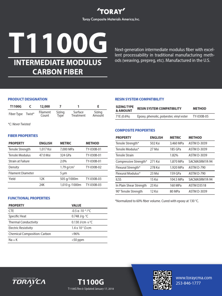 Torayca Carbon T1100G-Technical-Data-Sheet-1.pdf | PDF | Fibers | Secondary Sector Of The Economy