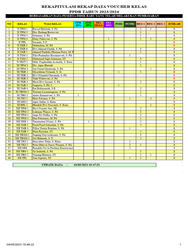 Contoh REKAP VOUCHER | PDF