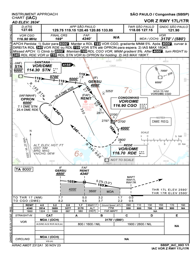 SBSP - Vor Z Rwy 17l 17r - Iac - 20231130 | PDF | Aerospace | Measuring ...