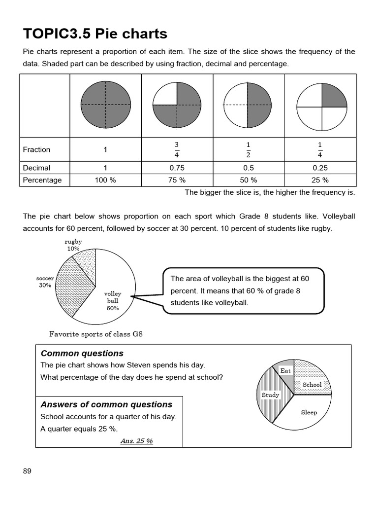 3.5 Pie Chart | PDF | Pie Chart | Percentage