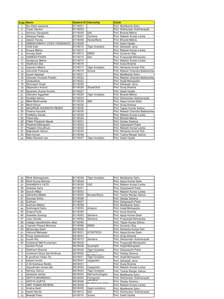 8th Semester - B.Tech. Projects - Internship and Research | PDF