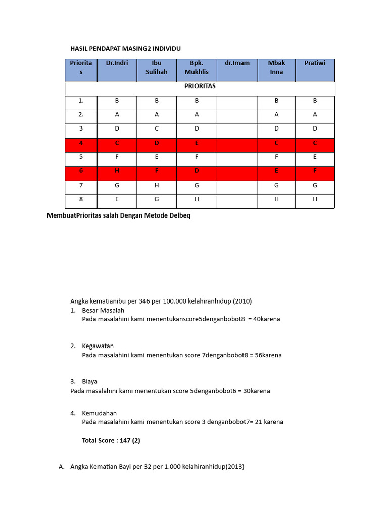 Membuat Prioritas Masalah Dengan Metode Delbeq | PDF