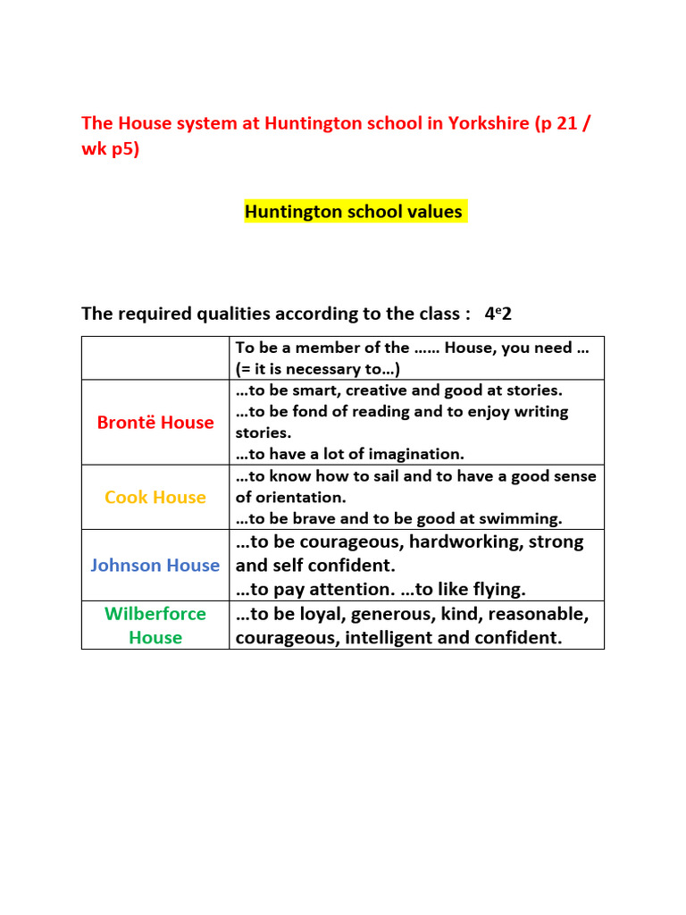 The House System at Huntington School in Yorkshire | PDF | Home & Garden