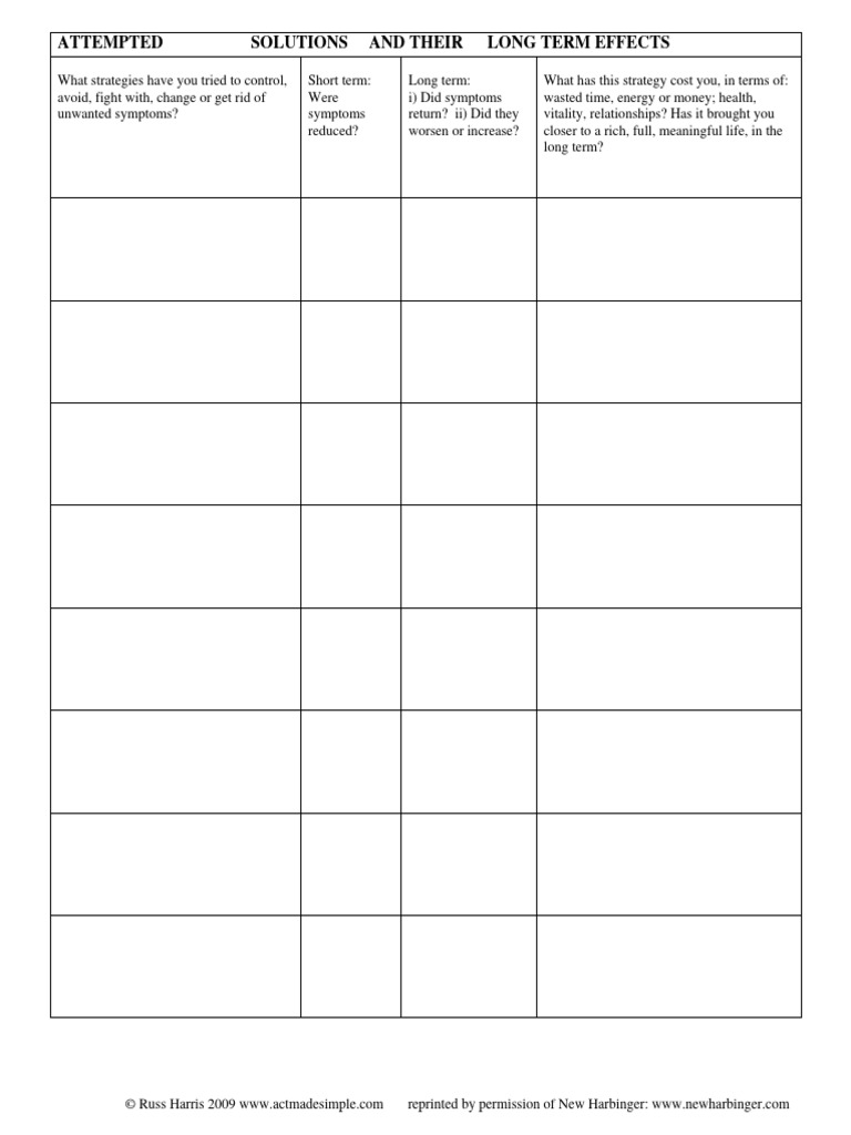 Creative Hopelessness Diary - Costs of Experiential Avoidance | PDF ...