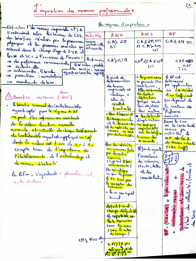 Résumé Fisca IR | PDF