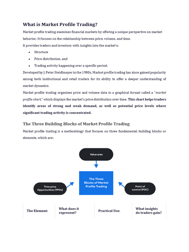 Market Profile Trading Guide | PDF | Market Trend | Market (Economics)