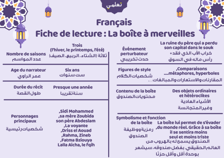 Fiche de Lecture La Boîte À Merveilles 2 | PDF