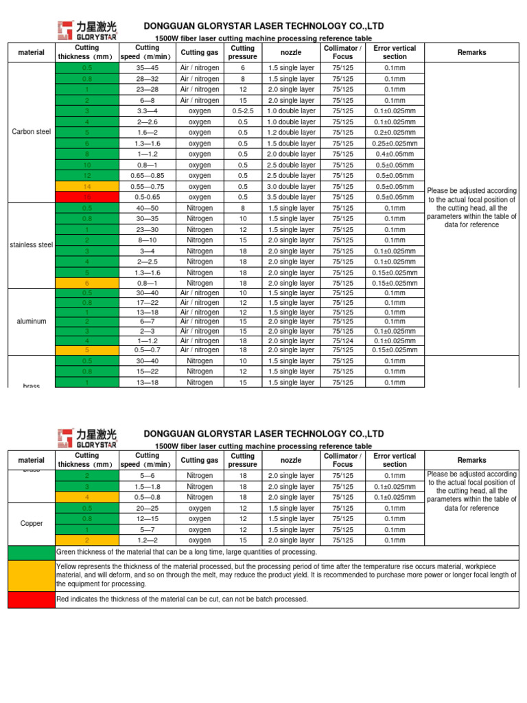 Dongguan Glorystar Laser Technology Co.,Ltd: 1500W Fiber Laser Cutting ...