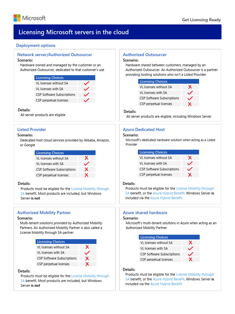 SQL Server 2019 Licensing Options Guide | PDF | Microsoft Azure | Cloud ...
