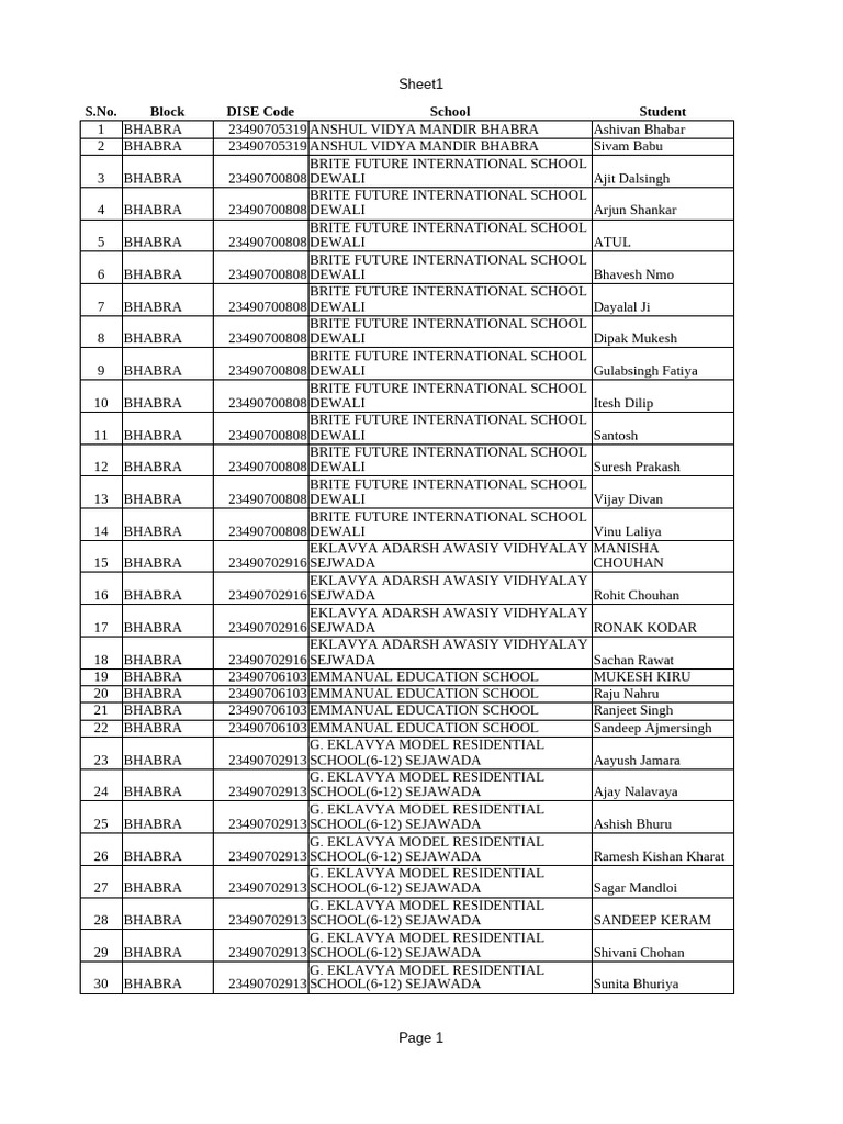 Faild Account Pending Report | PDF