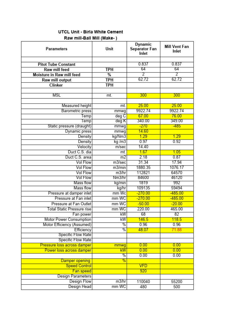 Raw Mill - Birla White Cement | PDF | Flow Measurement | Pressure