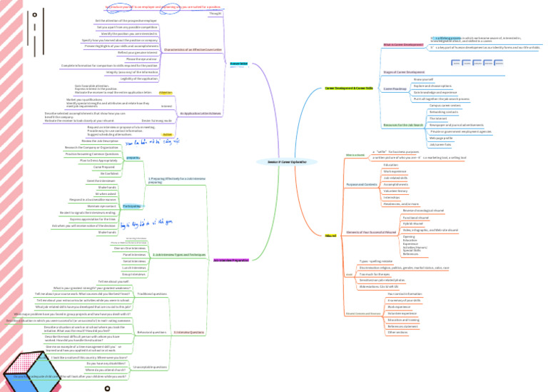 Mind Map Usage For Teaching | PDF | Résumé | Job Interview