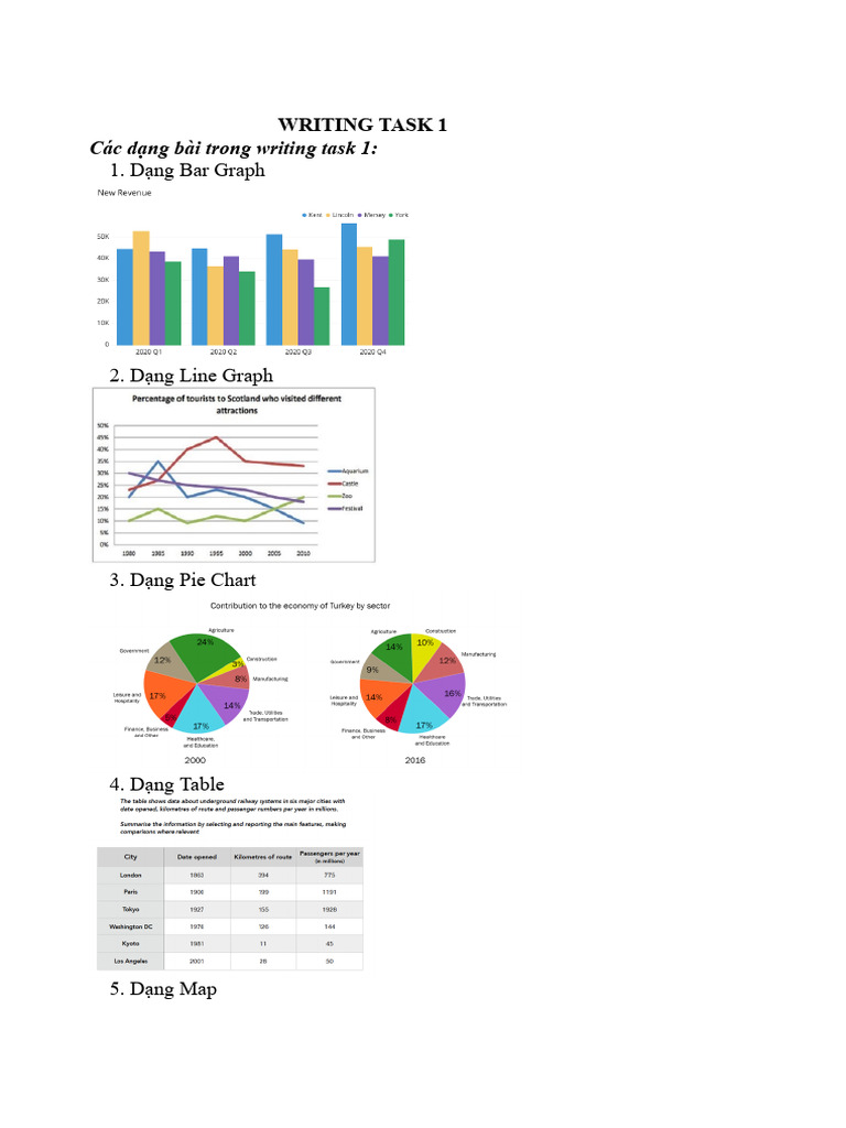 Writing Task 1 | PDF