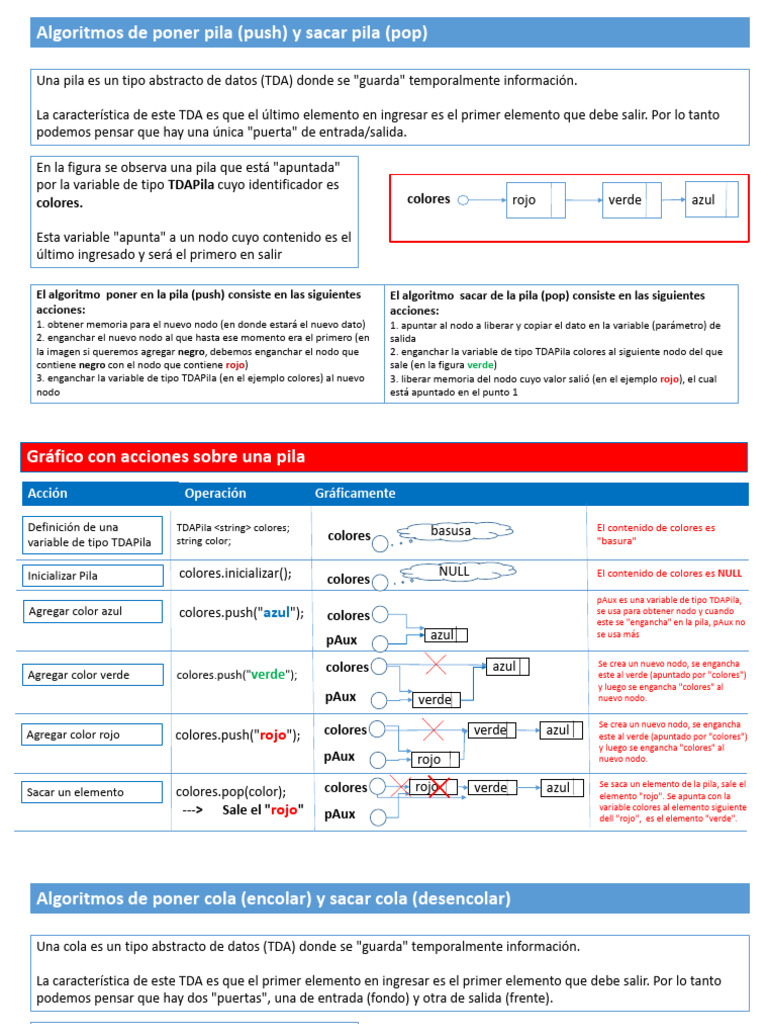 21 - 02 - Esquema Pilas y Colas | PDF | Variable (informática) | Algoritmos