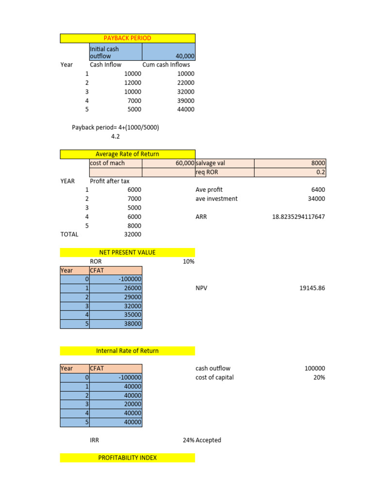 FM Practical | PDF