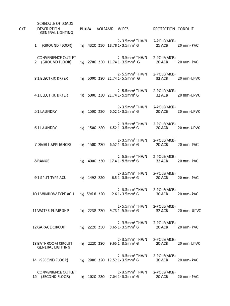 Electrical Load Schedule Overview | PDF | Components | Electromagnetism